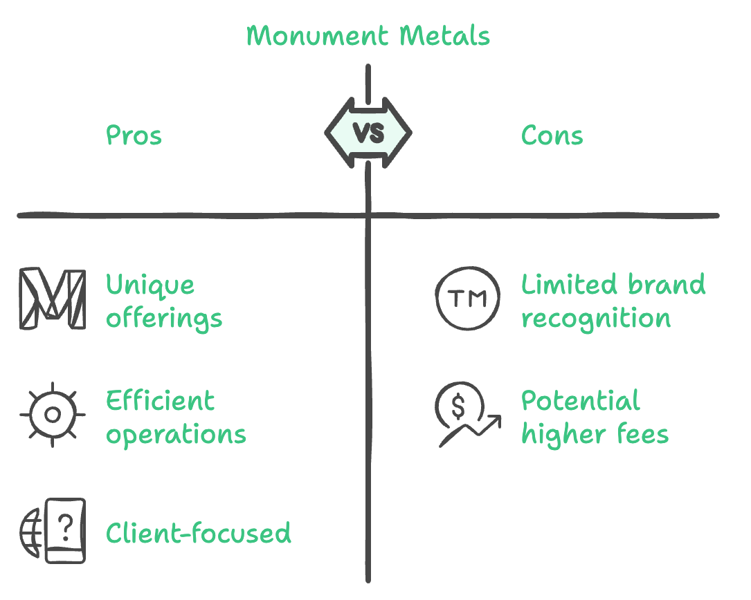 Monument Metals - Is it Legit? (Full Review 2025)