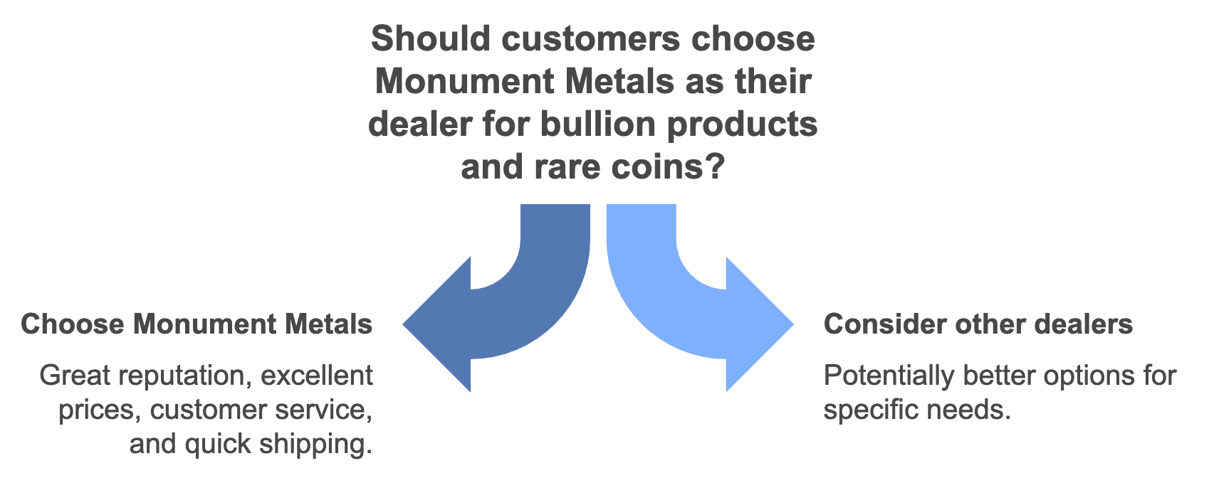 Monument Metals - Is it Legit? (Full Review 2025)